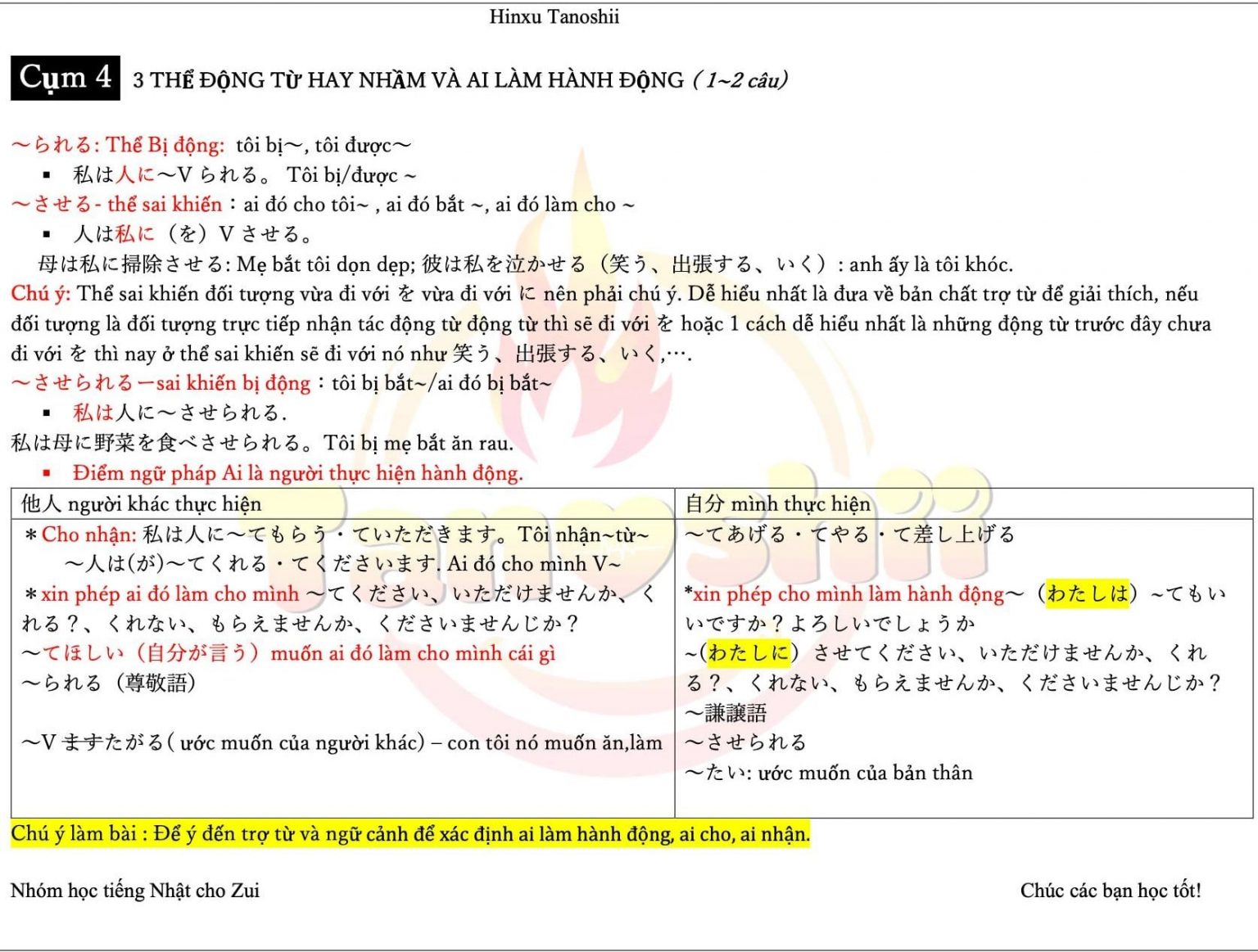 Ngữ pháp N3 đã từng có trong JLPT N3 (Có bài tập đi kèm)